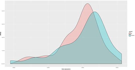 Predicting Ratings With Matrix Factorization Methods By Héctor Lira