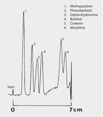 TLC Analysis Of Drugs On HPTLC Silica Gel 60 RP 18 F254s Application For TLC Sigma Aldrich