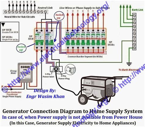 Wiring Diagram For A Home Standby Generator