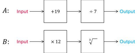Functions With Inputs And Outputs Questions And Revision MME