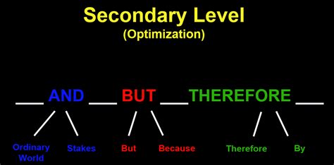 Abt Framework Student Resource Page Round 42 Perry Institute For