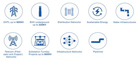 EPC TURNKEY CONSTRUCTION Energya Industries