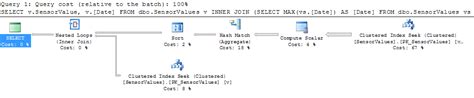 sql server select every nth value by date from large table database