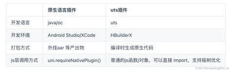 Uts编写rfid插件uts插件 Csdn博客