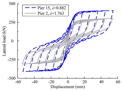 Applied Sciences Special Issue Structural Analysis And Seismic Resilience In Civil Engineering