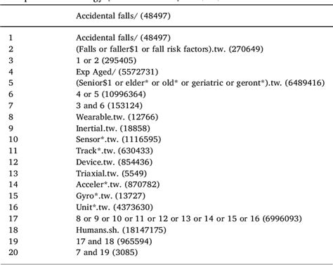 Table 1 From Wearable Inertial Sensors To Measure Gait And Posture Characteristic Differences In