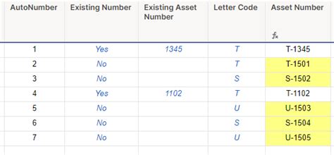 Auto Generate Unique ID In A Column Incremented From The Previous Max