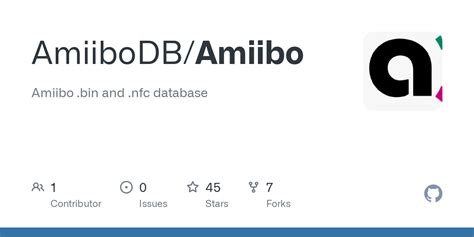 Issues · Amiibodbamiibo · Github