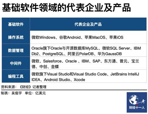 除了应对美国断供，华为自研基础软件还为什么 36氪