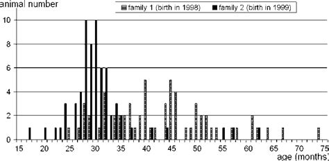 Figure 1 From Identification Of New Quantitative Trait Loci Other Than