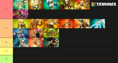 Wakfu Tiers Liste Tier List Community Rankings TierMaker