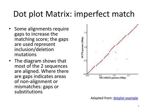 Ppt Assessment Of Sequence Alignment Powerpoint Presentation Free