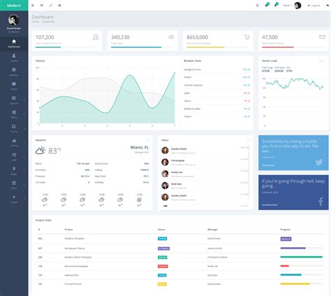 Admin Templates For Web Applications Web Applications Templates