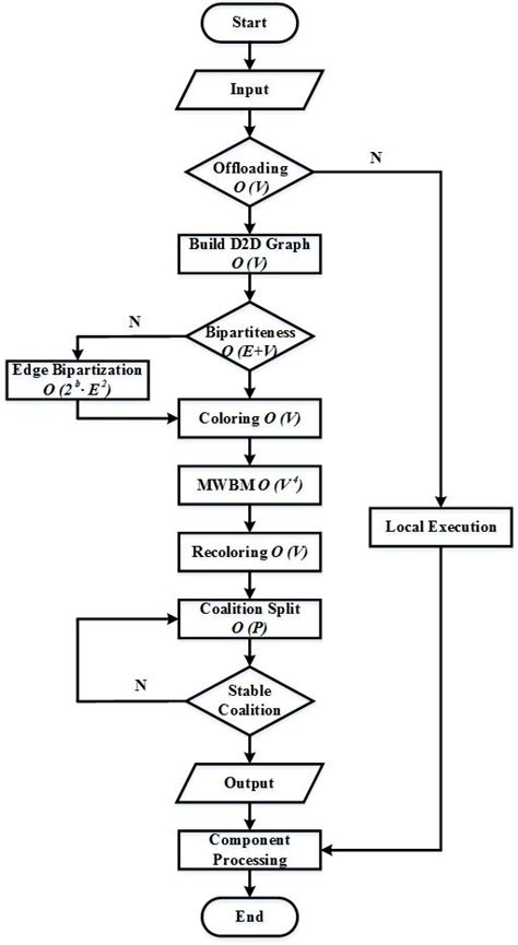 2 Proposed Mwbm Cg Algorithm Download Scientific Diagram