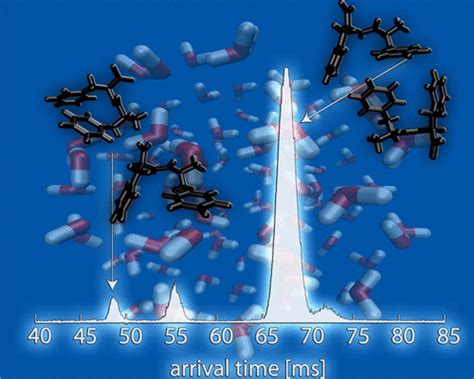 Diphenylalanine Self Assembly Novel Ion Mobility Methods Showing The Essential Role Of Water