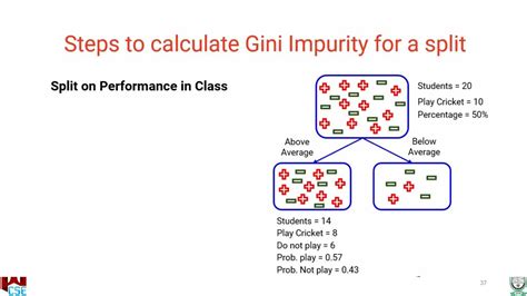 Decision Tree Algorithm Machine Learningpptx