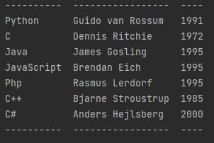 Print Output In Table Format In Python Copyassignment