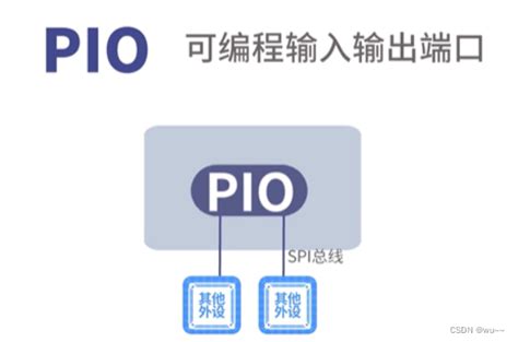 微雪树莓派pico笔记——8 Pio（可编程输入输出接口）pio接口 Csdn博客