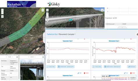 Territorial Monitoring Gisky Srl