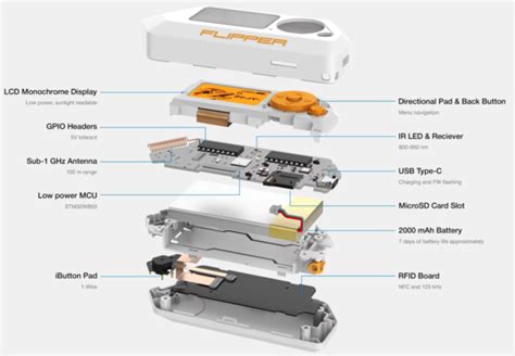Amazon Bans The Flipper Zero