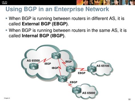 PPT Chapter Implementing A Border Gateway Protocol Solution For ISP Connectivity PowerPoint