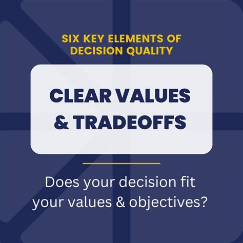 Decision Frameworks Lp