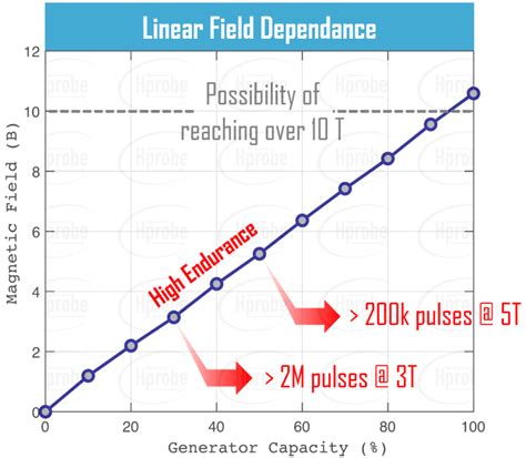 Mram Testing And Solderability Eejournal