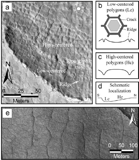Thermal Contraction Polygons On Earth A Formation Of Cracks In The Download Scientific