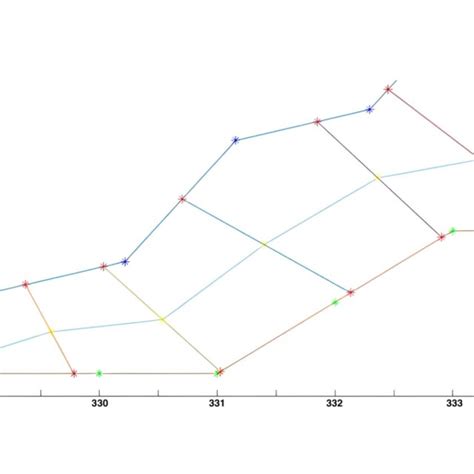 Graphic Illustration Of The Pairs Of Points Found On Two Contours