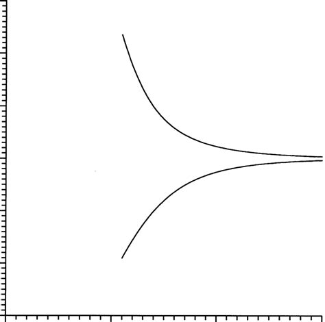 The Upper And Lower Values Of The Coordinate Z Of The Recirculation Download Scientific Diagram