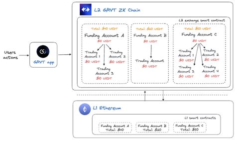 Learn Gravity Markets Api Docs