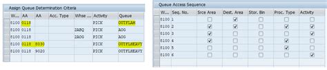 Solved Ewm Queue Determination Is Not Reading Destination Sap