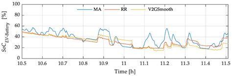 Applied Sciences Free Full Text Innovative Power Smoothing