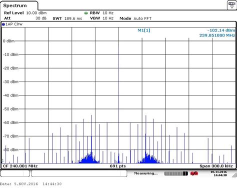 Sampling DAC Output SFDR And Harmonics Does Not Meet At Particular Decimal Frequencies