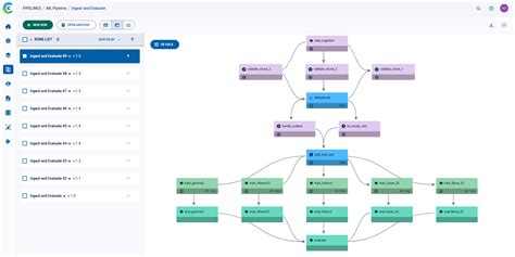 Automate Your ML CI CD Workflow With ClearML