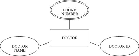 Organ Donation Management System Using Python