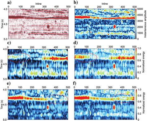 A The Original Seismic Section B The Instantaneous Amplitude C