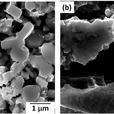 Schematic Representation Of A Loading Unloading Curve Download