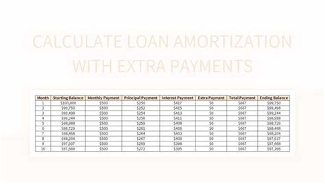 Calculating Loan Amortization With Additional Payments A Comprehensive Guide Excel Template