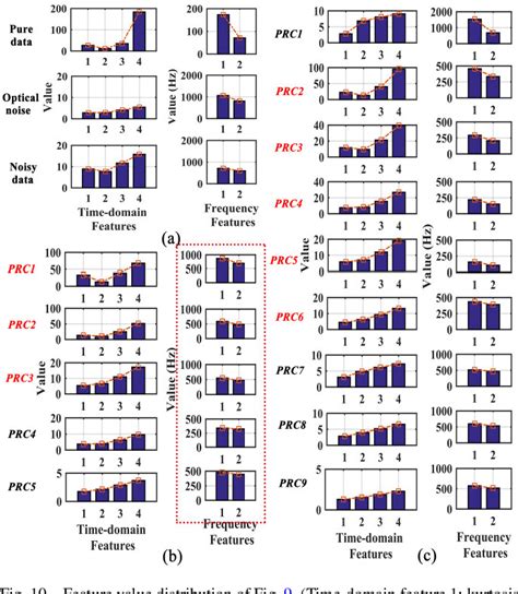 Figure 10 From The Improved Intrinsic Time Scale Analysis For Multidimensional Signal To Noise