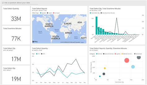 Power Bi Manufacturing Track Machine Utilization Costs Inventory