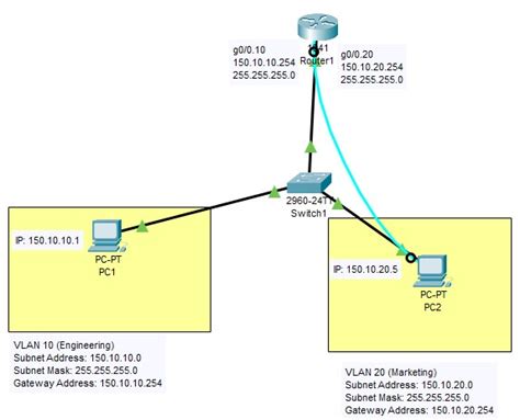 This Is A Lab Based On The VLAN And Inter VLANs Chegg