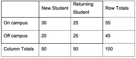 Solved Probability And Conditional Probability