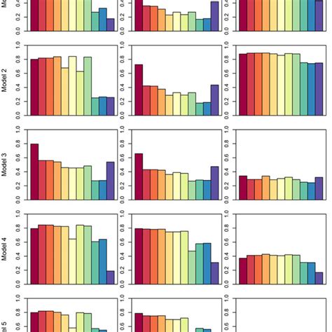 power of gene based tests using three analysis sets of snps for 85