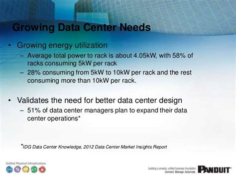optimizing energy efficiency in the modern data center