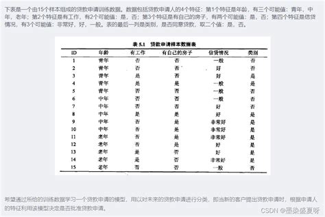 Id3决策树算法详解 Csdn博客