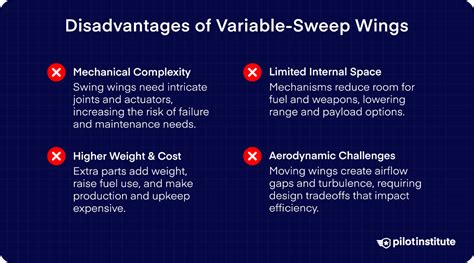 What Is A Variable Sweep Wing How Swing Wings Work Pilot Institute