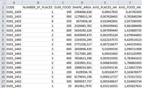 Arcgis Desktop Join Attributes From Multiple Polygons To An