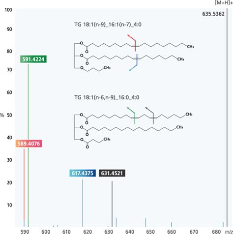 Oad Tof System Features Shimadzu België