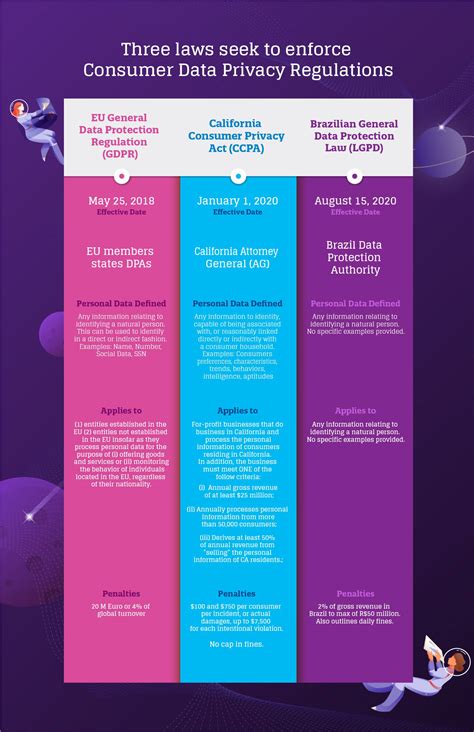 Gdpr Ccpa And Lgpd Its Time For A Global Consumer Data Privacy Strategy